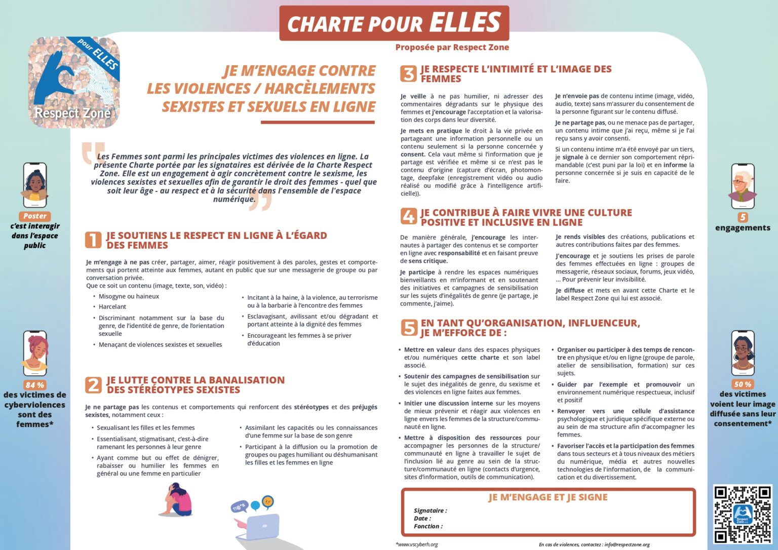 La charte pour Elles – Respectzone
